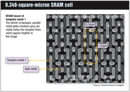 英特尔45nm半导体工艺技术全解析-电子工程世界