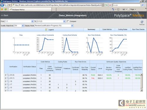 MATHWORKS POLYSPACE 工具帮助开发团队实现嵌入式软件质量目标-电子工程世界