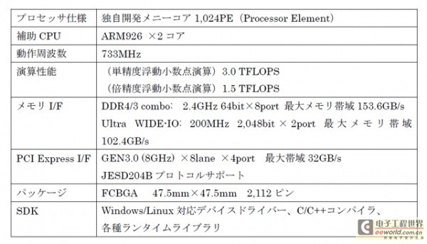 日本开发出世界上最快最高效的处理器PEZY-SC-电子工程世界