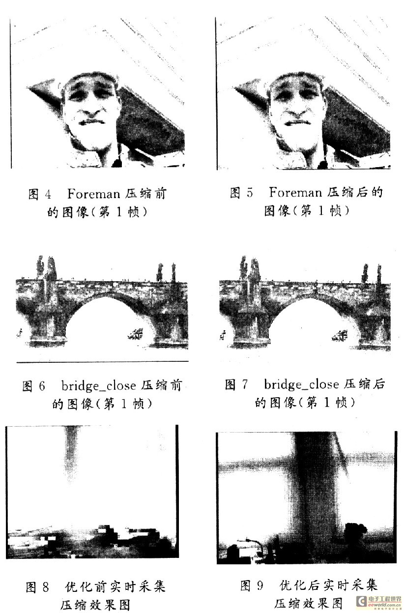 MPEG-4编码器在BF561上的优化-电子工程世界