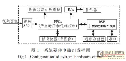 基于TMS320C6713B的实时数字视频消旋系统设计-电子工程世界