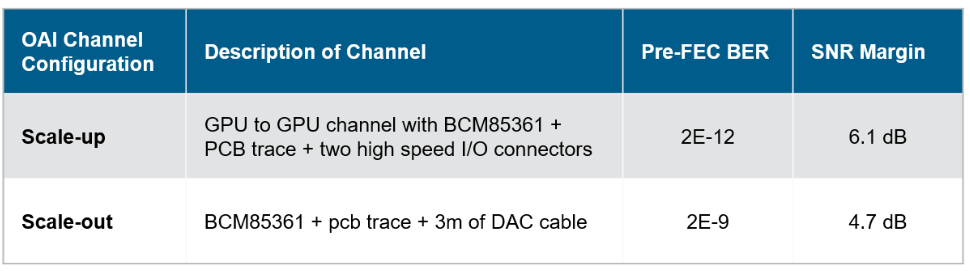 Broadcom 的 112G SerDes 助力生成式 AI大发展-电子工程世界