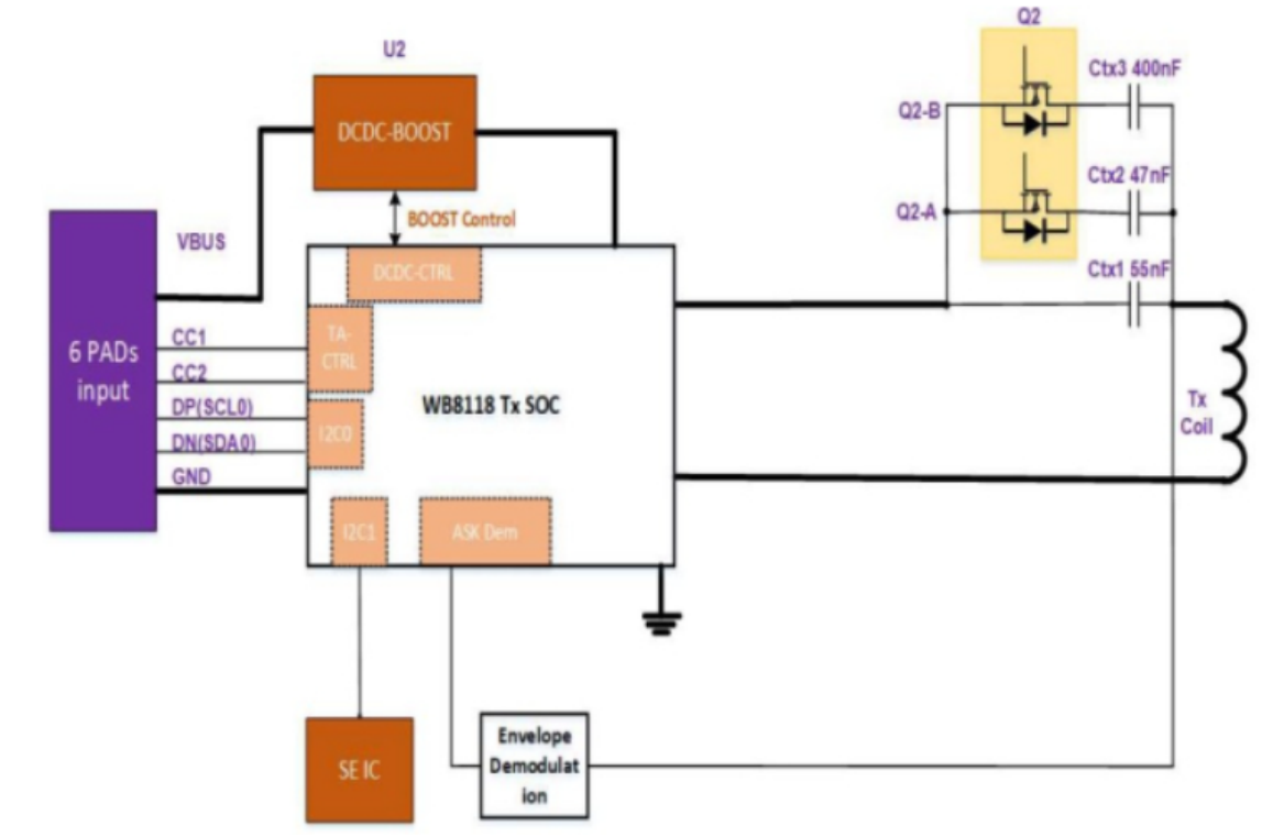 WPG World Peace Group launches MPP Qi2 wireless module solution based on E-Phase semiconductor ...