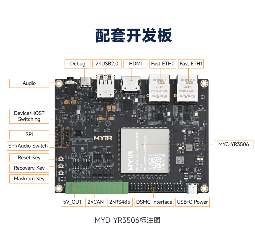 3核A7+单核M0多核异构，米尔全新低功耗RK3506核心板发布-电子工程世界