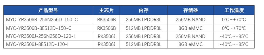 3核A7+单核M0多核异构，米尔全新低功耗RK3506核心板发布-电子工程世界