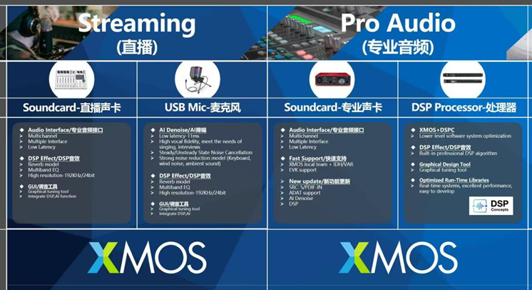 XMOS基于边缘AI+DSP+MCU+I/O智算芯片的音频解决方案矩阵引领行业创新潮流-电子工程世界
