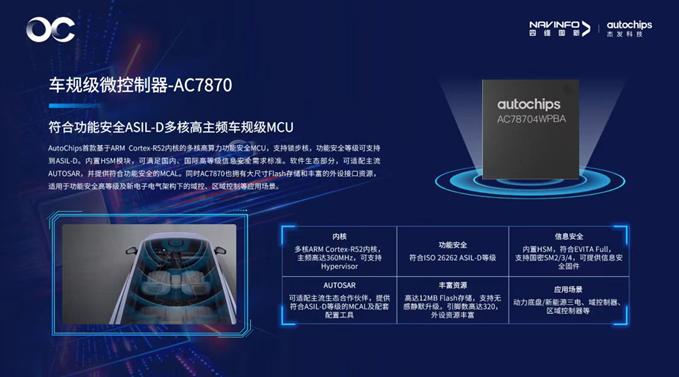 「芯生态」杰发科技AC7870携手IAR开发工具链，助推汽车电子全栈全域智能化落地-电子工程世界