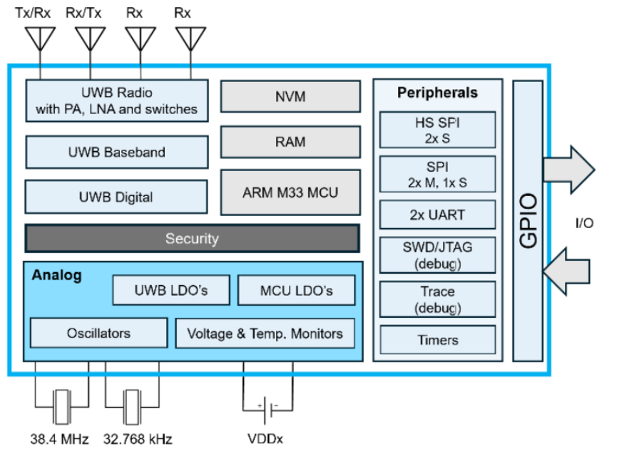 UWB与Matter将成为物联网市场内卷破局的新路径-电子工程世界